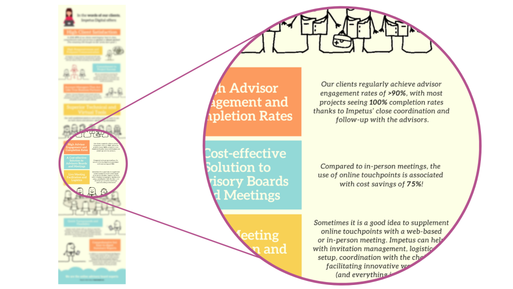 Infographic: In the Words of Our Clients... - Impetus Digital