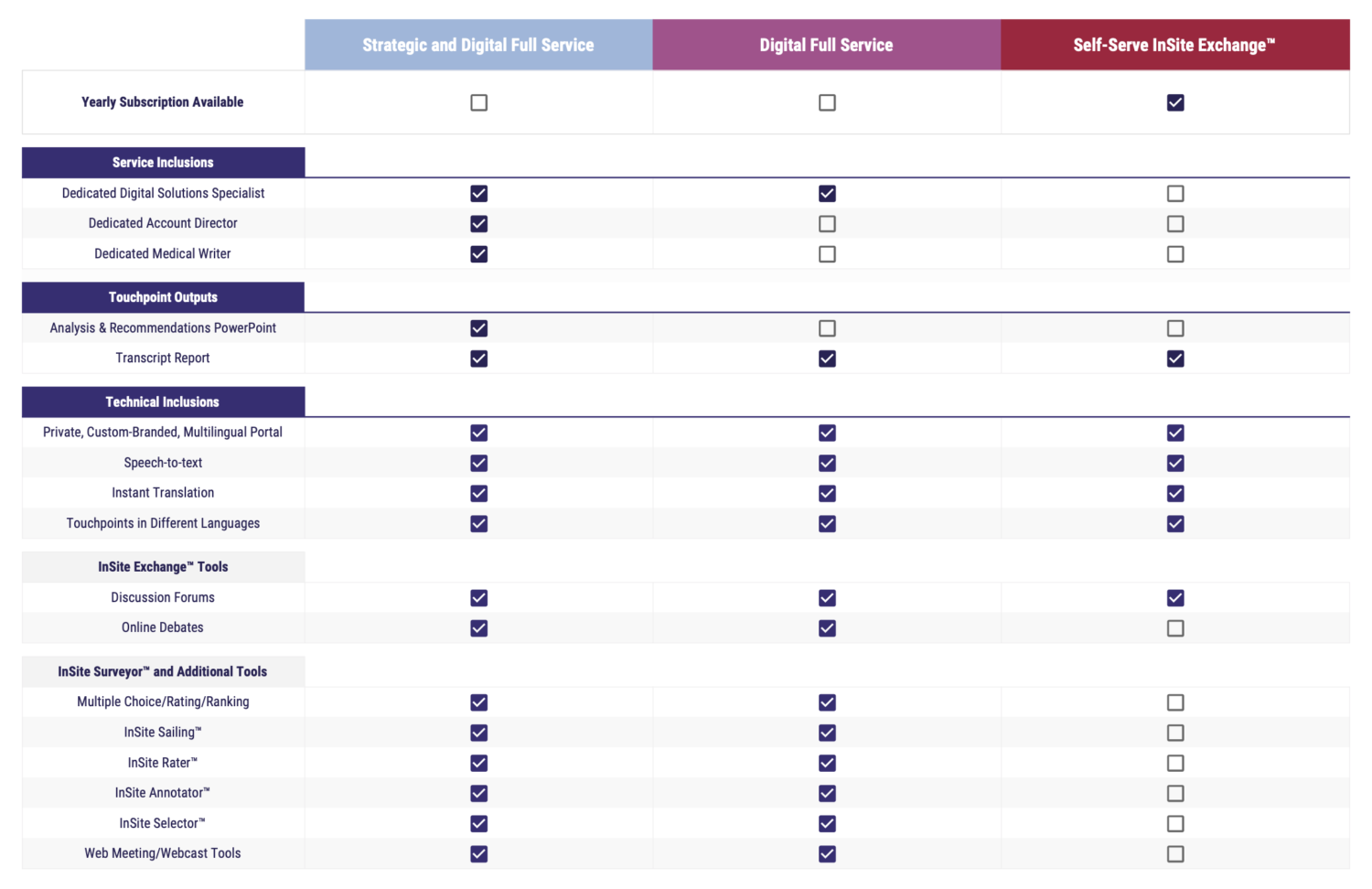 Pricing | Impetus Digital