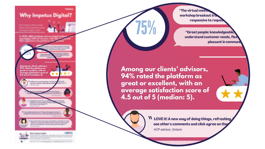 Infographic: Why Impetus Digital? - Impetus Digital