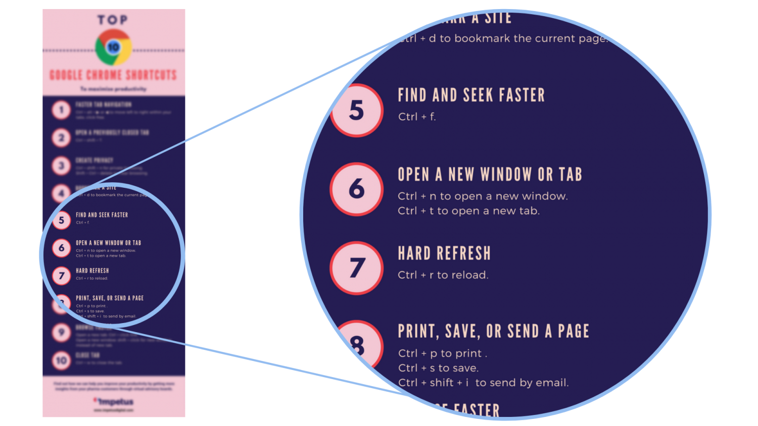 Infographic: Top 10 Chrome Shortcuts - Impetus Digital