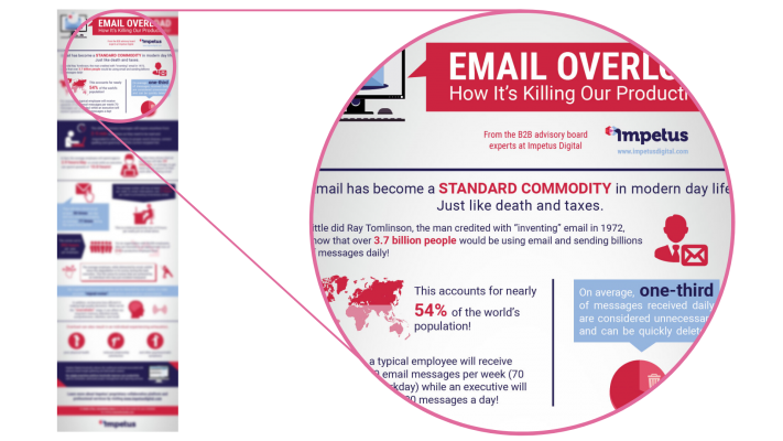 Infographic: Managing Email Overload - Impetus Digital